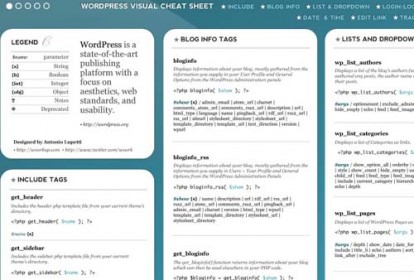 100 + Must Have Cheat Sheets and Quick References For Web Designers and ...