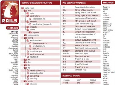 100 + Must Have Cheat Sheets and Quick References For Web Designers and ...
