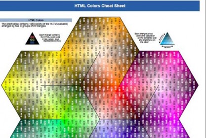 100 + Must Have Cheat Sheets and Quick References For Web Designers and ...