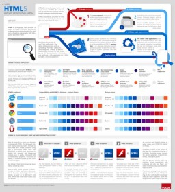What is HTML5? (infographic) & Ultimate HTML5 Cheatsheet - Designbeep