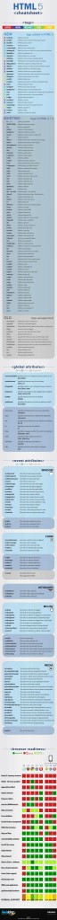 What is HTML5? (infographic) & Ultimate HTML5 Cheatsheet - Designbeep
