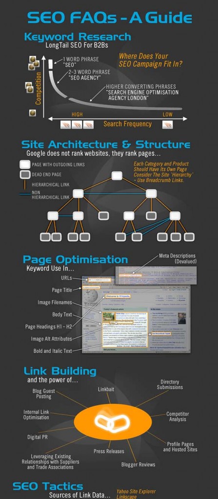 10 Must-See Infographics about SEO - Designbeep