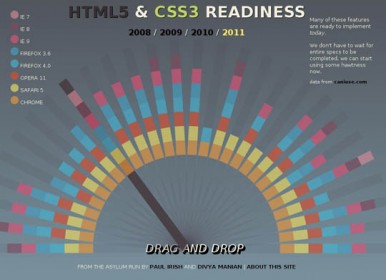 40 Inspirational Examples of Websites Using HTML5 - Designbeep