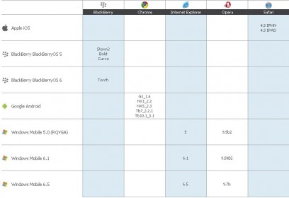 12 Awesome Tools to Test Mobile Compatibility of Your Website - Designbeep