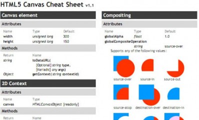 15 HTML5 Coding Tools and Resources to Help You Cut Through The Clutters of Coding | Designbeep