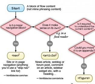 15 HTML5 Coding Tools and Resources to Help You Cut Through The Clutters of Coding - Designbeep