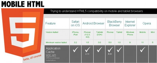 15 HTML5 Coding Tools and Resources to Help You Cut Through The Clutters of Coding - Designbeep