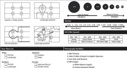 22 Extremely Useful and Handy Photography Cheat Sheets - Designbeep