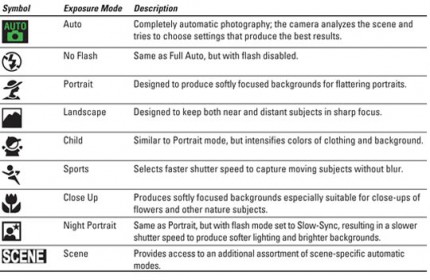 22 Extremely Useful and Handy Photography Cheat Sheets - Designbeep