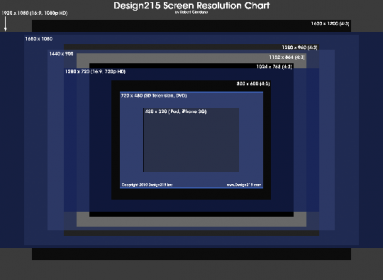 Collection of Helpful Cheat Sheet Wallpapers for Web Designers and ...