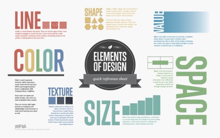 Collection of Helpful Cheat Sheet Wallpapers for Web Designers and ...