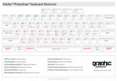 Collection of Helpful Cheat Sheet Wallpapers for Web Designers and ...