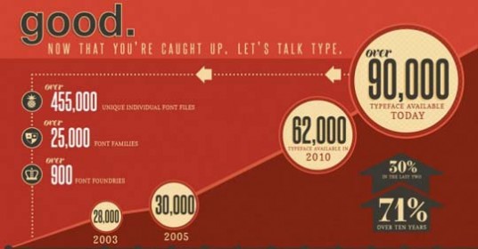 Bold and Justified:The Huge World of Typography [Infographic] - Designbeep