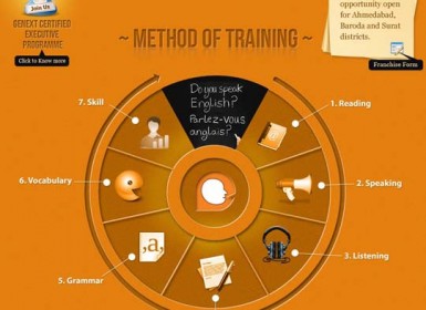 Orange In Web Design:36 Inspiring Examples - Designbeep