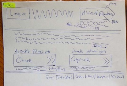 33 Great Examples of Website Sketches - Designbeep