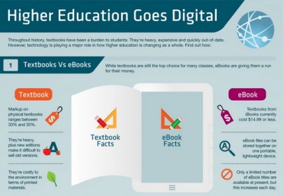 10 Infographics Visualizing Digital Education - Designbeep