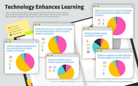 10 Infographics Visualizing Digital Education - Designbeep