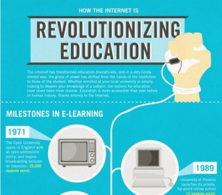 10 Infographics Visualizing Digital Education - Designbeep
