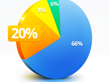 Showcase Of Creatively Designed Chart And Graph Examples - Designbeep
