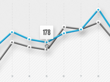 Showcase of Creatively Designed Chart and Graph Examples - Designbeep