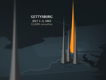 Showcase of Creatively Designed Chart and Graph Examples - Designbeep