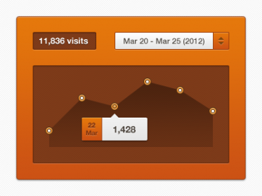 Showcase of Creatively Designed Chart and Graph Examples - Designbeep