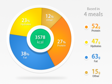 Showcase of Creatively Designed Chart and Graph Examples - Designbeep