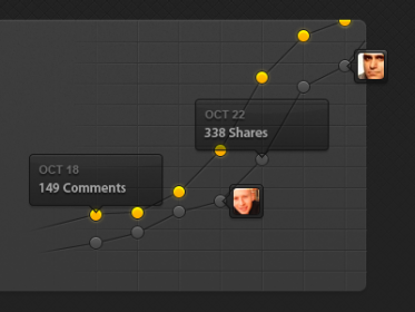 Showcase of Creatively Designed Chart and Graph Examples - Designbeep