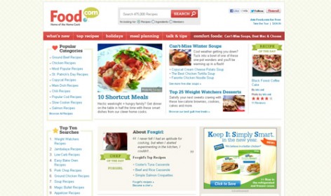 Things to Pay Your Attention to When Creating a Food Website - Designbeep
