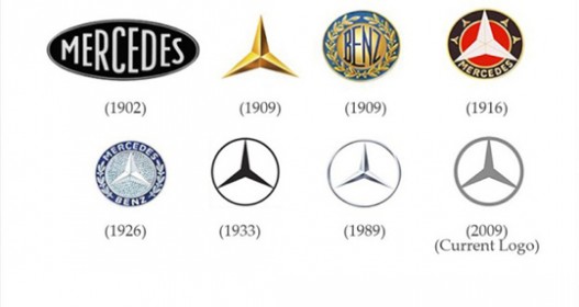 Logo Design Changes With Brand Evolution - Designbeep