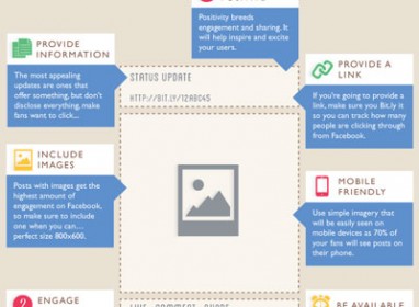 Perfect Posts and Best Times to Share on Social Media [Infographics ...