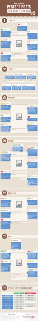 Perfect Posts and Best Times to Share on Social Media [Infographics ...