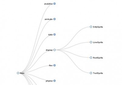 Weekly Free Resources for Designers and Developers [April 21,2014 ...