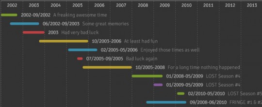 Timesheetjs Javascript Library For Simple Html5 And Css3 Time Sheets Designbeep