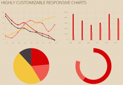 Chartist.js - Simple Responsive Charts Built With SVG - Designbeep
