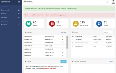 Responsive Admin Dashboard – powered by AngularJS and Bootstrap ...