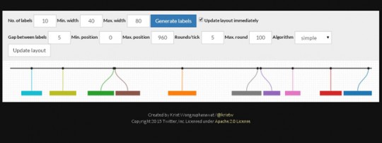 Labella.js - Placing labels on a timeline without overlap - Designbeep