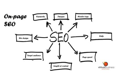 Integrating SEO and Marketing into Site Design - Designbeep