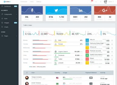 CoreUI - Free Bootstrap Admin Template - Designbeep