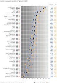How to Make The Best Dating App on IOS - Designbeep