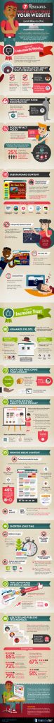 Reasons People Don’t Trust Your Website (Infographic) - Designbeep