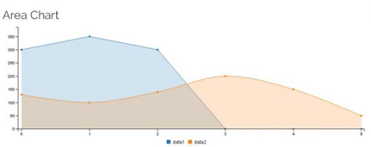 Billboard.js - Re-usable Easy Interface JavaScript Chart Library - Designbeep