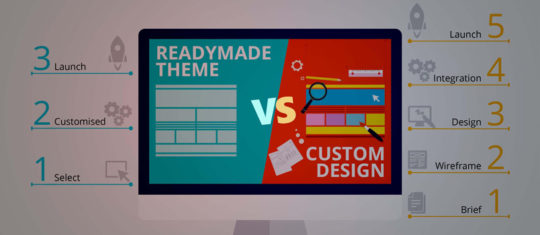 Customized Web Design vs. Pre-made Web Template - Designbeep
