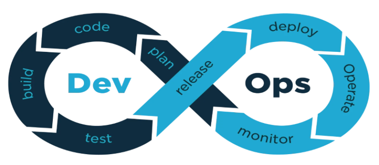 What Is Azure Devops Ci Cd For Designbeep