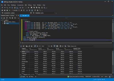 How to Generate Pivot Table in MySQL - Designbeep