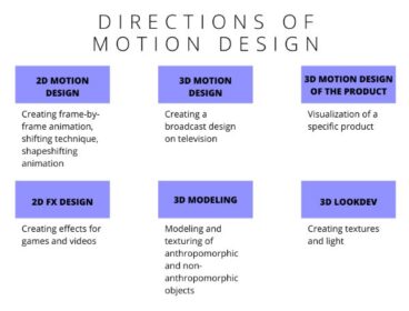 The Development of Motion Design In a Cultural Environment - Designbeep