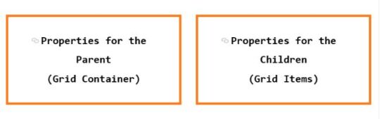 CSS Grid Layout Tutorials : A Step-by-Step Journey from Beginner to ...