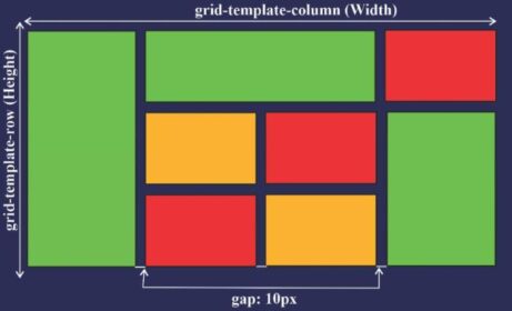 CSS Grid Layout Tutorials : A Step-by-Step Journey from Beginner to Expert - Designbeep