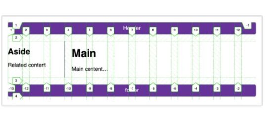 CSS Grid Layout Tutorials : A Step-by-Step Journey from Beginner to ...
