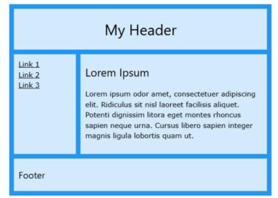 CSS Grid Layout Tutorials : A Step-by-Step Journey from Beginner to ...